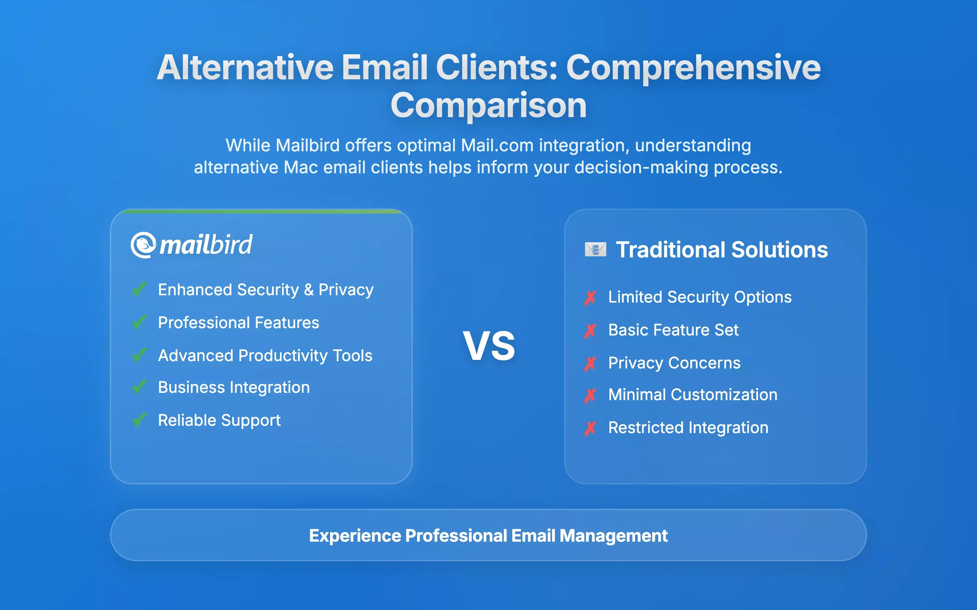 Best Mail.com Mac Client 2026: Fix Sync & Setup Issues | Mailbird