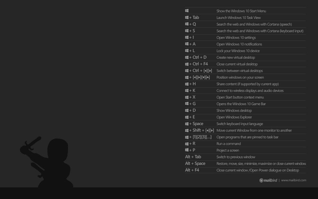 Windows 10 Keyboard Shortcuts Desktop Background Imag - vrogue.co Windows 10 Keyboard Shortcuts Desktop Background Imag - vrogue.co